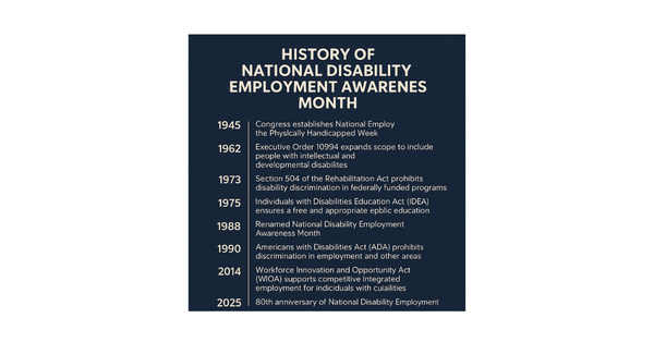 80 Years of Progress: The History of National Disability Employment Aw ...